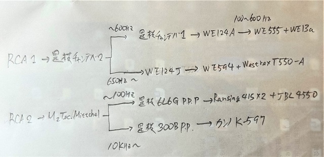 WE555とWE594Aを同時使用してみます（その2．） : 晴耕雨聴