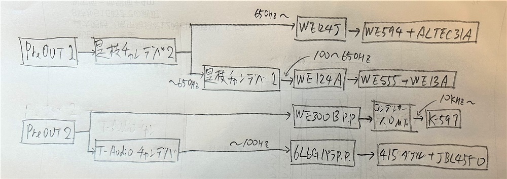 WE594AのホーンにALTEC31Aを導入しました（その2．）: 晴耕雨聴